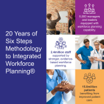 Six Step Workforce Planning methodology | Skills for Health | Sector Skills