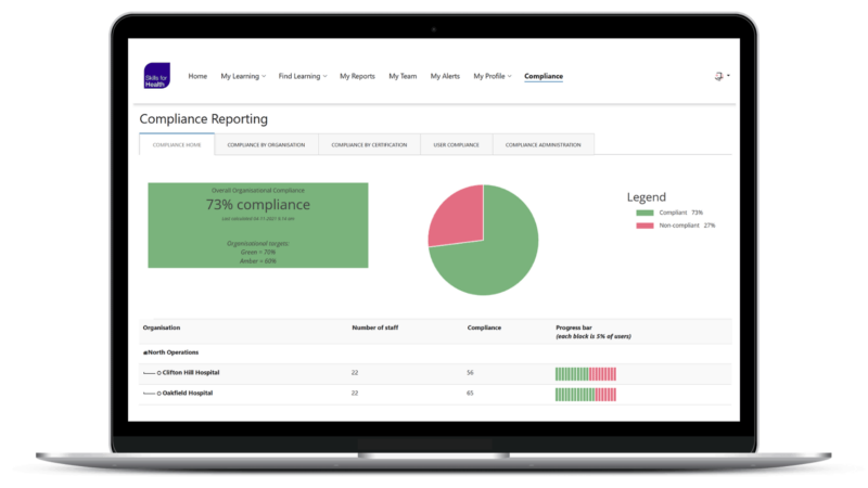Totara 14 LMS | Skills for Health | Compliance Dashboard | CSTF