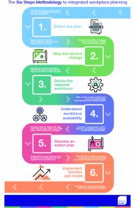NHS Long Term Workforce Plan 2023 - how can we support putting ambition ...