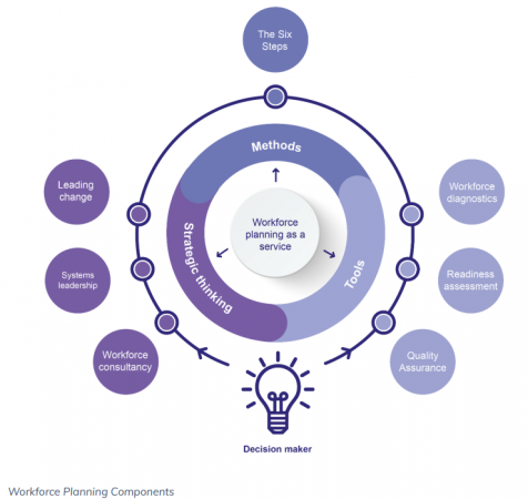 Case Study - South East London Integrated Care Board | Skills for Health