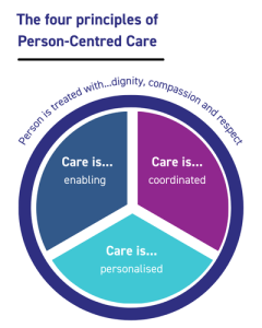 Person-Centred Care: What it means and why it matters | Skills for Health