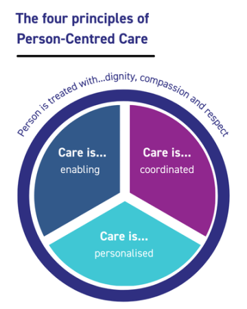 Person-Centred Care: What it means and why it matters | Skills for Health
